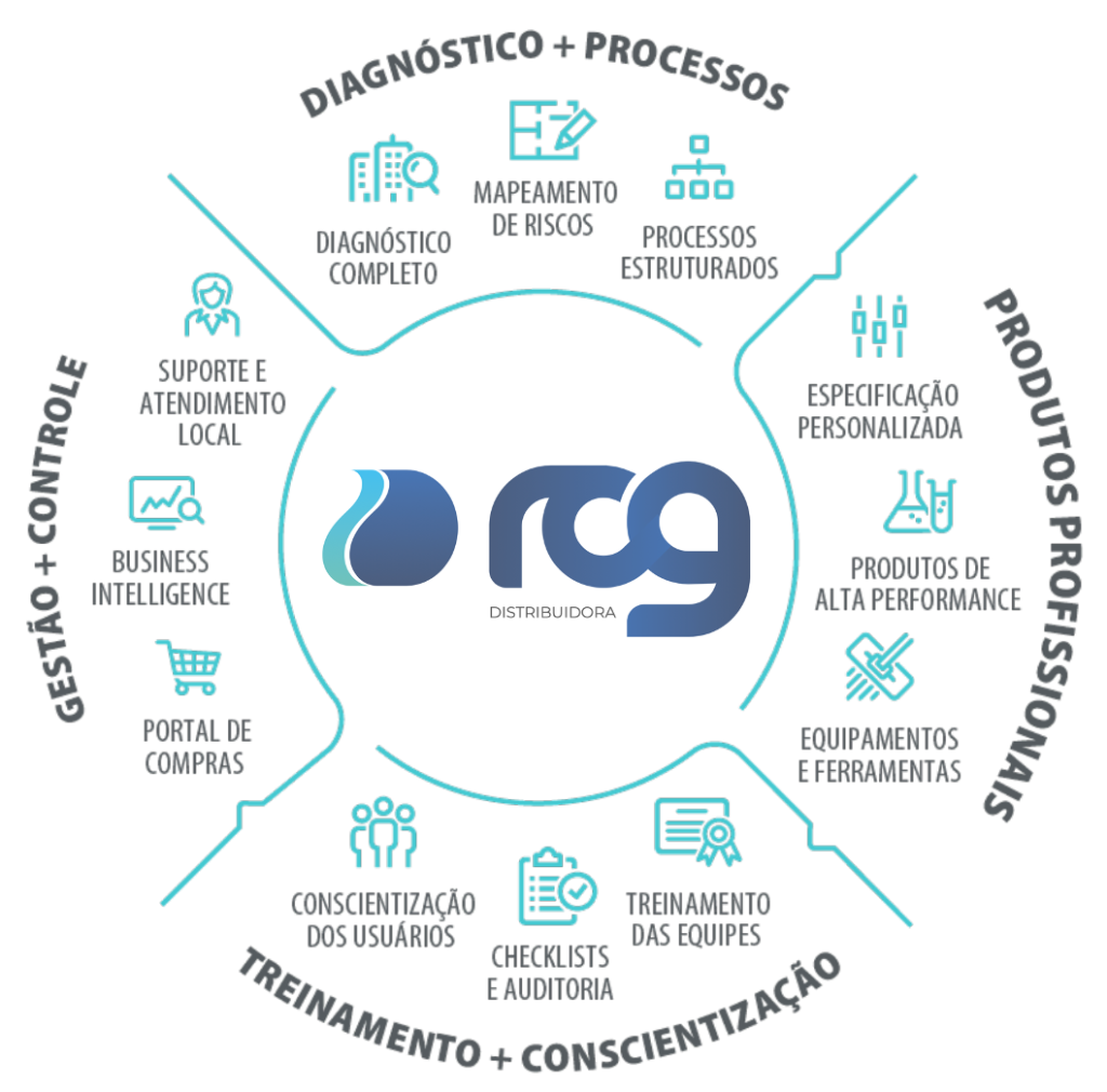 RCG Distribuidora